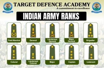 Ranks of Indian Army, Indian Navy and Indian Air Force - FlizzIndia ...