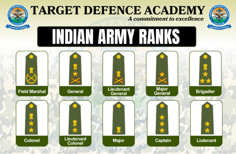 Ranks of Indian Army, Indian Navy and Indian Air Force - FlizzIndia ...