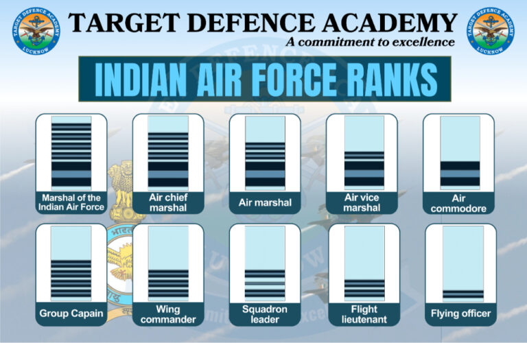 Ranks of Indian Army, Indian Navy and Indian Air Force - FlizzIndia India's Largest Educational ...