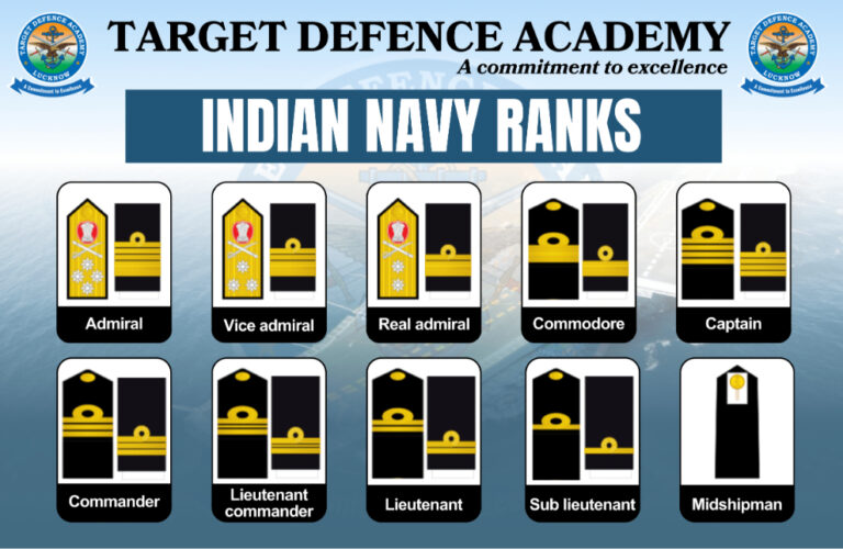 Ranks of Indian Army, Indian Navy and Indian Air Force - FlizzIndia ...